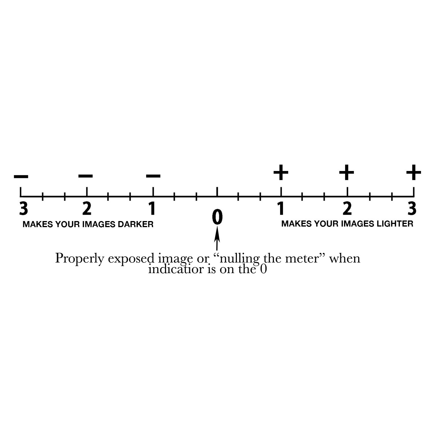 Exposure Triangle: ISO, Aperture & Shutter Speed - Jenee Cook Photography