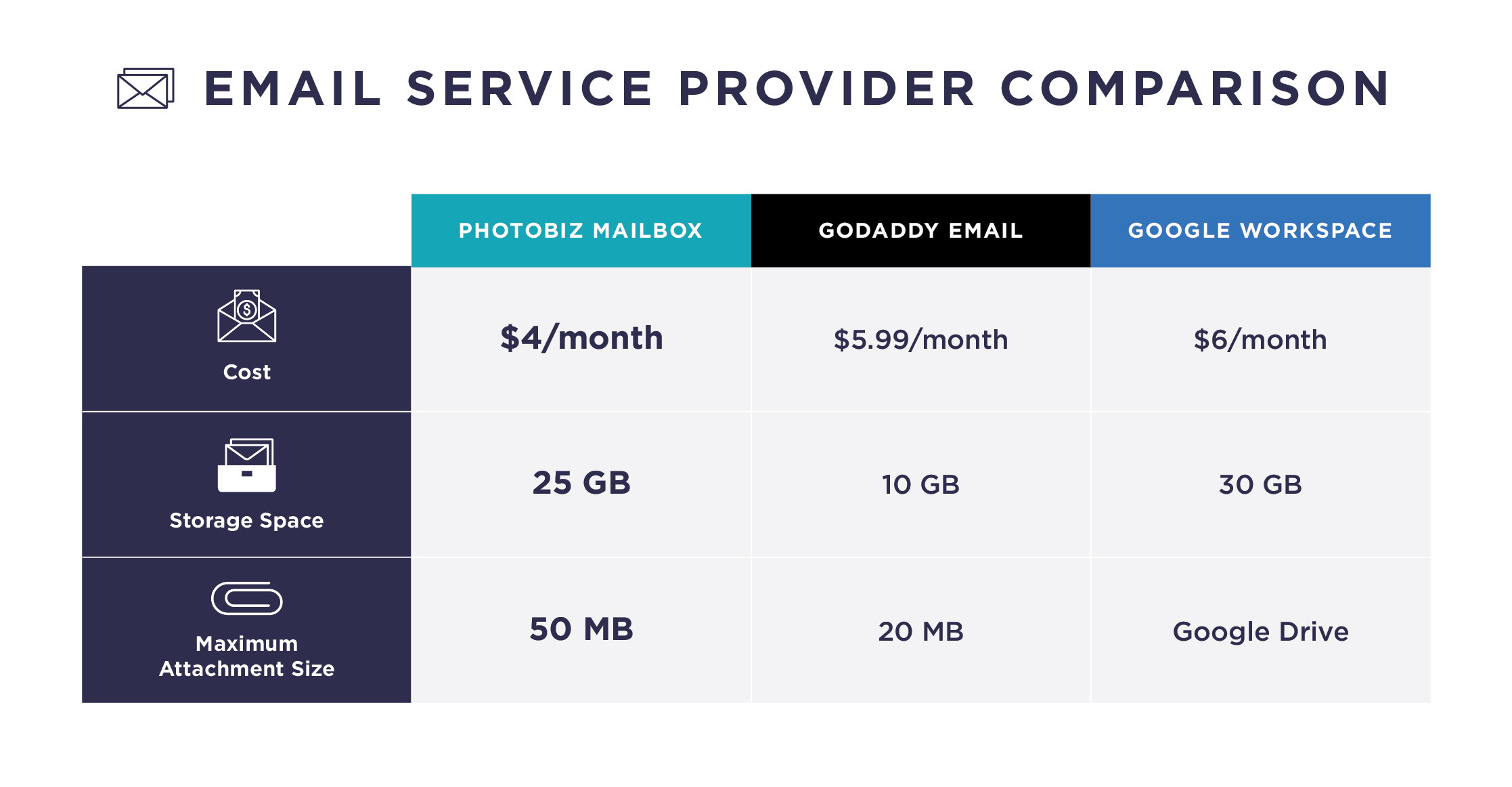 Value of Branded Email - PhotoBiz Growth Hub