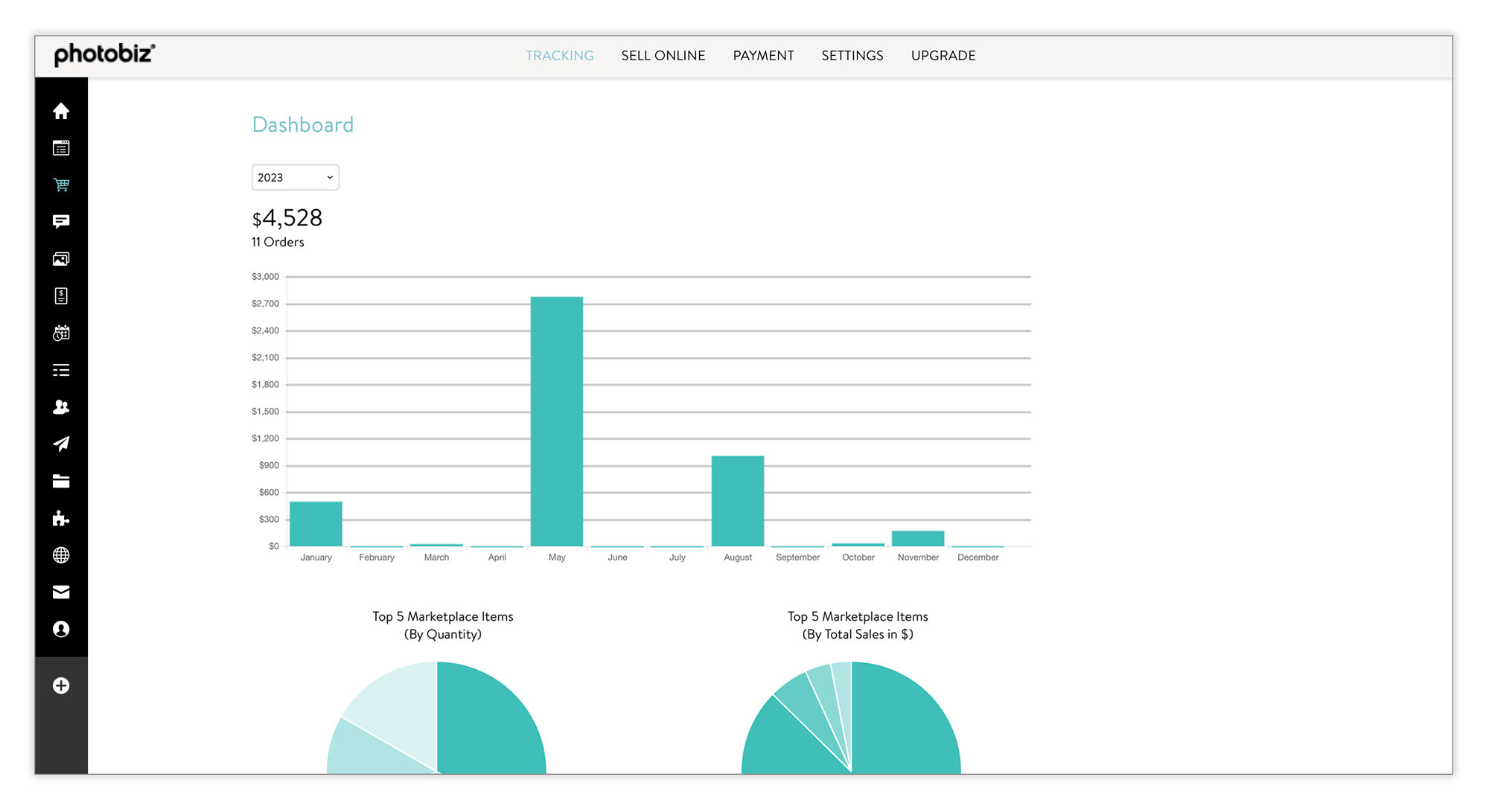 5 Steps to Preparing Your End-of-Year Reporting: Tax and Sales Reports ...