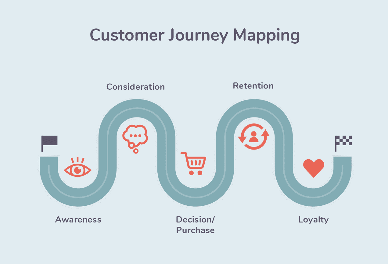 How to Analyze User Behavior by Understanding User Journeys - PhotoBiz ...