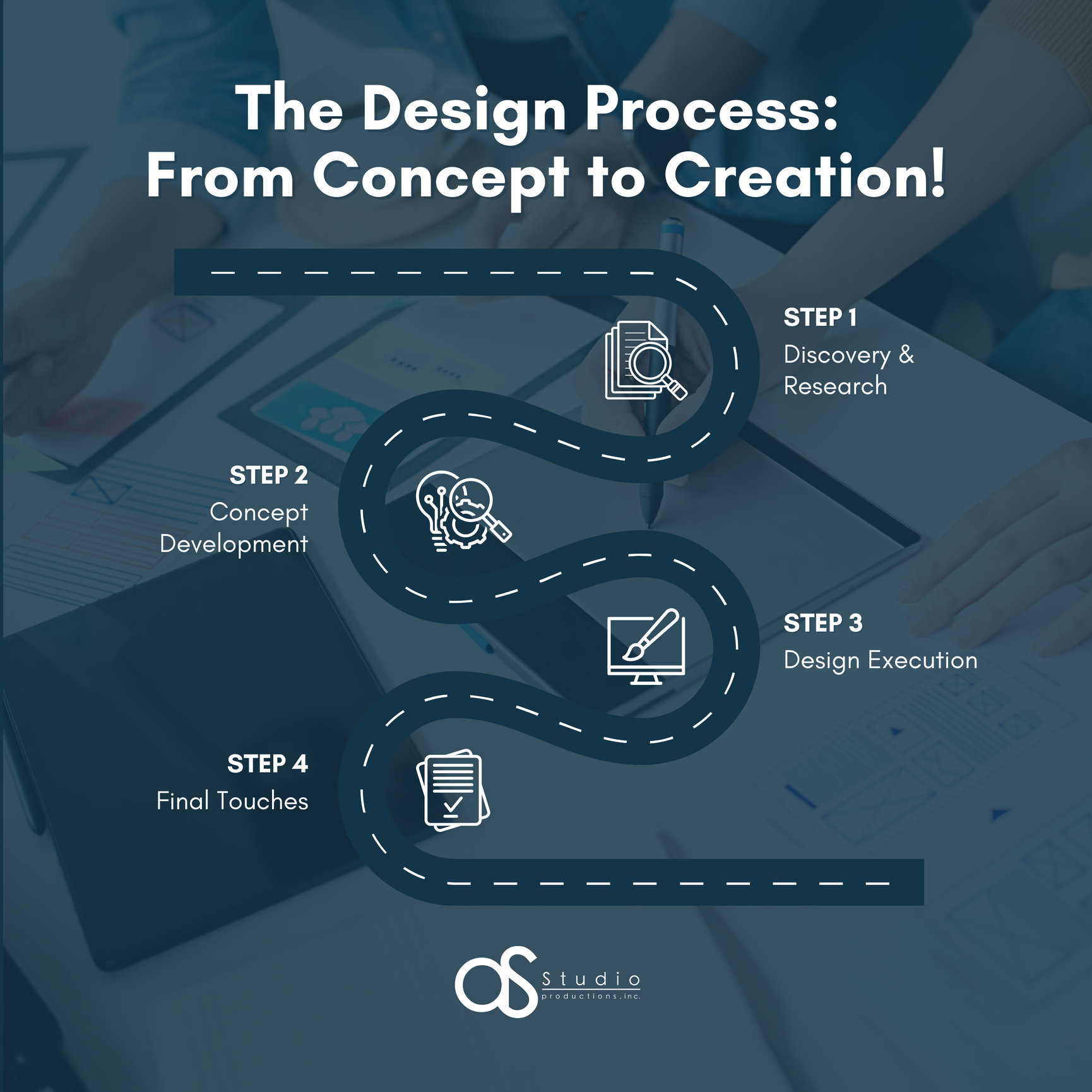 The Design Process at Astudio: From Concept to Creation